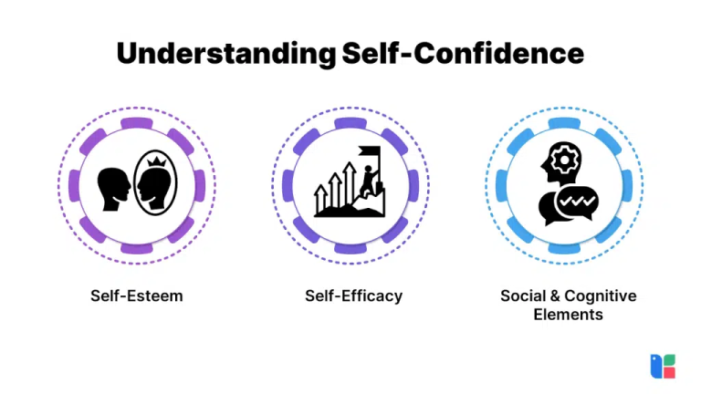 The Psychology of Self-Esteem: Understanding the Science of Self-Worth ...